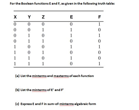 Solved For The Boolean Functions E And F As Given In The Chegg