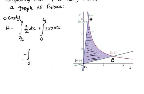 solved a sketch the region enclosed by the given curves y 3 x y 12x y 1 3 x x 0