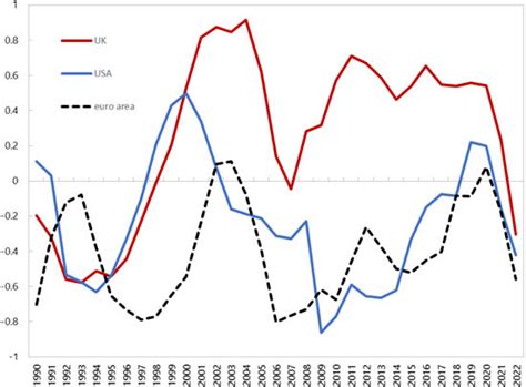 Has The Phillips Curve Become Steeper In Imf Working Papers Volume