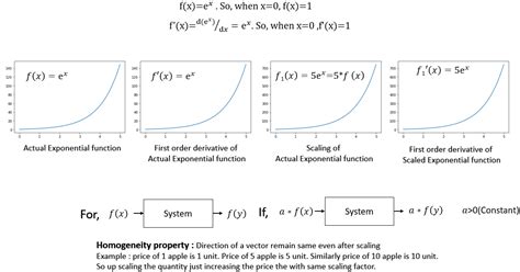 a comprehensive guide on fourier analysis analytics vidhya