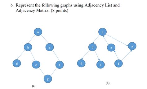 solved 6 represent the following graphs using adjacency