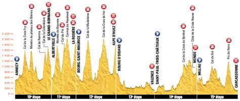Tour De France Se Route Map Infoupdate Org