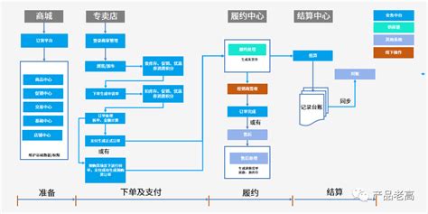 浅谈企业数字化建模蓝图及例子 技术创造未来你我他的技术圈子