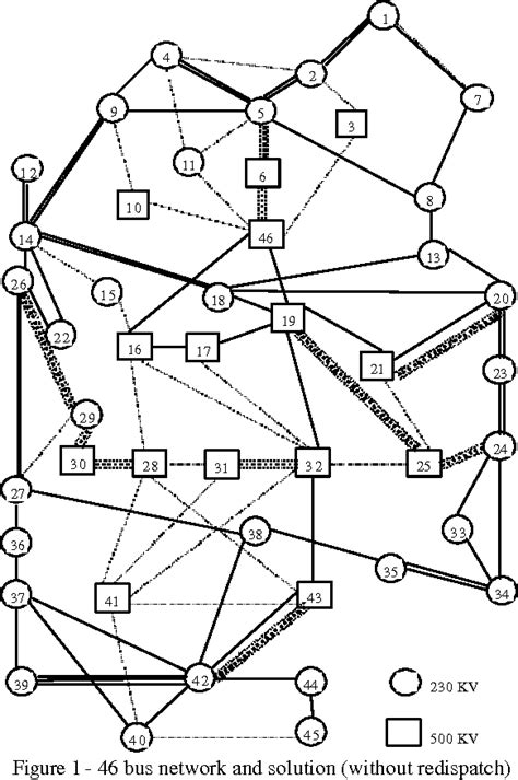 figure 1 from a mixed integer disjunctive model for transmission network expansion semantic