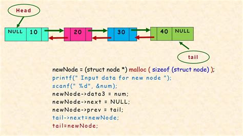 doubly linked list create and display data structures 6 youtube