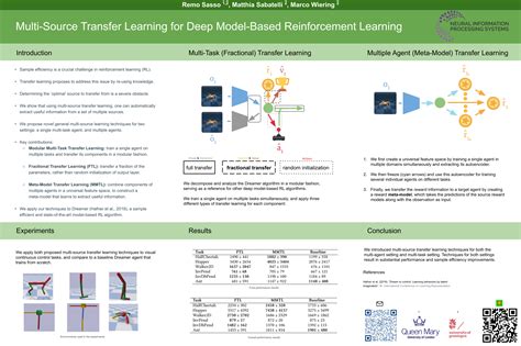 neurips multi source transfer learning for deep model based reinforcement learning