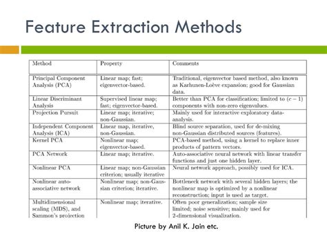 ppt dimensionality reduction feature extraction and feature selection powerpoint presentation