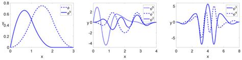 symmetry special issue symmetry in special functions and orthogonal polynomials