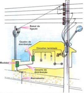Voc Sabe Qual A Tens O El Trica Da Sua Rede De Energia Alusolda Brasil