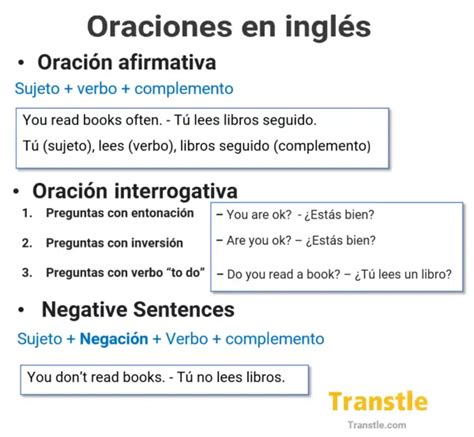 Formar Oraciones En Ingl S Tipos Estructura Y Ejemplos