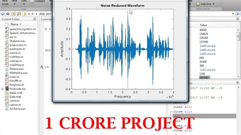 implementation of adaptive filtering algorithm for speech signal on matlab 1crore projects