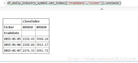 老卫带你学 pandas中dataframe的stack 、unstack 和pivot 方法的对比 dataframe stack csdn博客