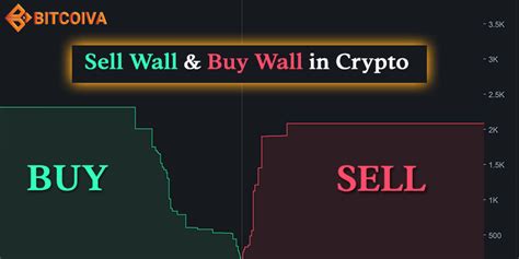 What Is Sell Wall And Buy Wall In Crypto
