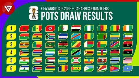 Pots Draw Results FIFA World Cup 2026 CAF African Qualifiers YouTube