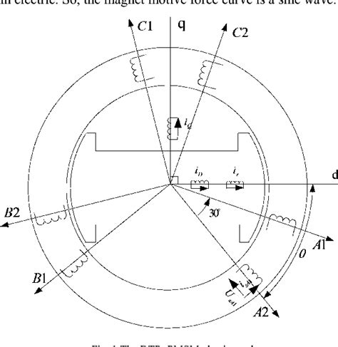figure 1 from direct torque control theory of a double three phrase permanent magnet synchronous