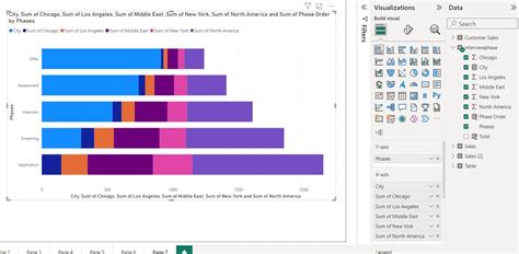 Create Stacked Funnel Chart In Power Bi Enjoy Sharepoint