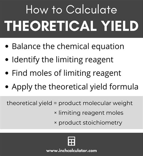 How To Calculate Theoretical Yield RyanaresWallace