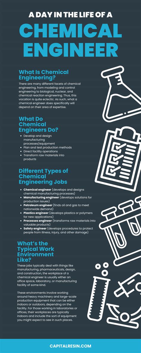 Chemical Engineering Jobs
