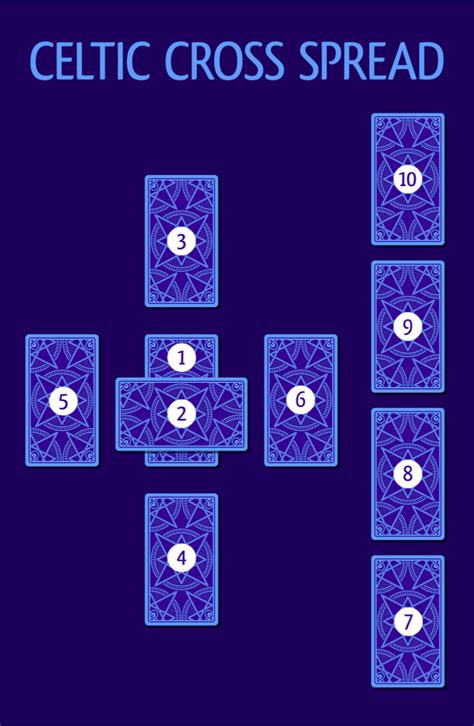Blaze Befreiung Durchdringen Como Echar Las Cartas Del Tarot Paso A