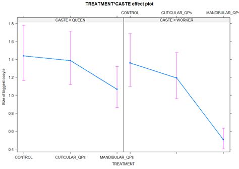 R How To Make An Effect Plot For Glm Model With Ggplot Stack Overflow