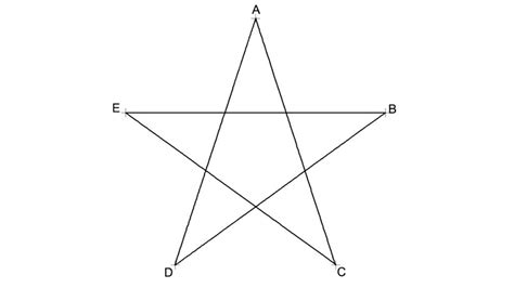 C Mo Dibujar Una Estrella De Puntas Con Un Comp S F Cilmente