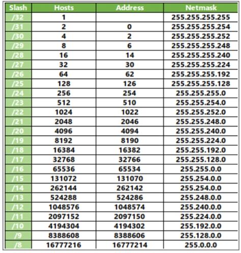 Cara Menghitung Ip Address Subnet Mask Dan Host Dengan Mudah Dunia
