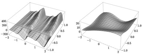 bivariate hermite fractal function for different values of α and β download scientific diagram