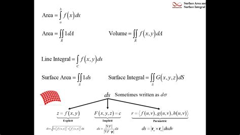 multivariable calculus surface area formula and calculation youtube