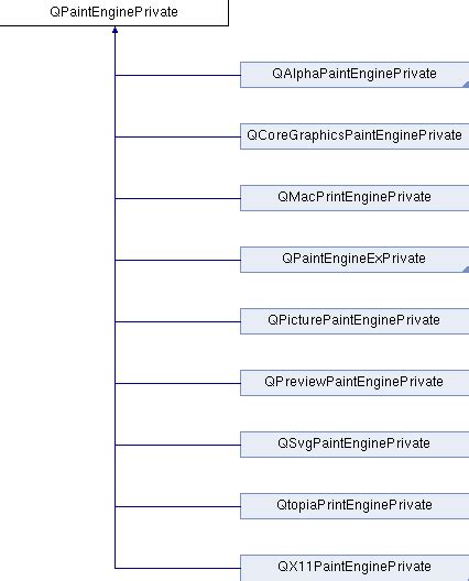 Qt 4 8 QPaintEnginePrivate Class Reference