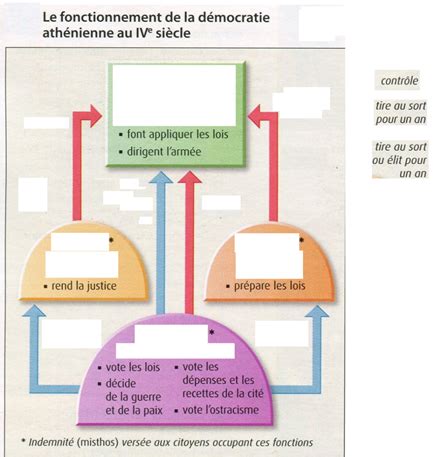 Chapitre V Le monde des cités grecques Histoiredevoir