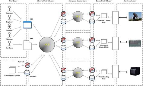 frontiers racs2 a framework of a remote autonomous control system for telescope observation