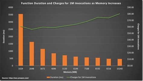 Aws Reinvent Announcements And Updates Simform