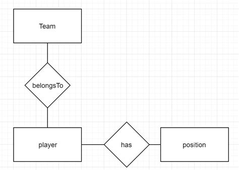 Er Diagram For Football Team