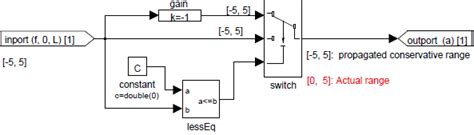 simulink model for absolute value function using atomic blocks download scientific diagram