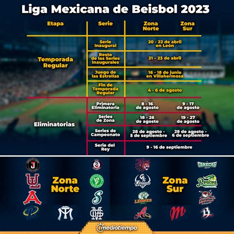Cuándo empieza la Liga Mexicana de Beisbol 2023 Fecha de LMB Mediotiempo