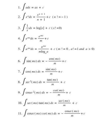 Indefinite Integrals Coding Ninjas