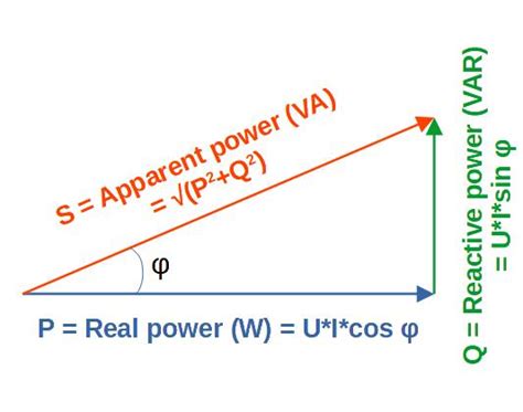 Active Reactive And Apparent Power Calculation