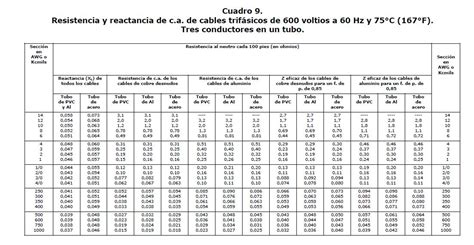 Como Calcular El Calibre Del Conductor Printable Templates Free