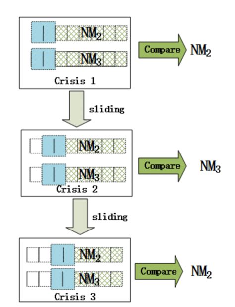 overview of sliding window algorithm take figure 5 as example at download scientific diagram