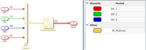 specify bus signal sample times matlab and simulink