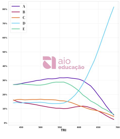 Tudo Aquilo Que é Valido Para Um Tempo De Guerra