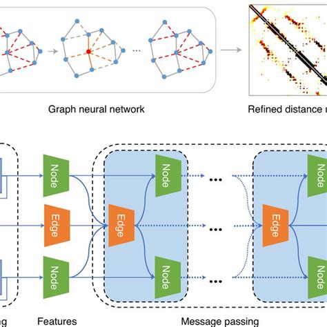 fast and effective protein model refinement using deep graph neural networks request pdf