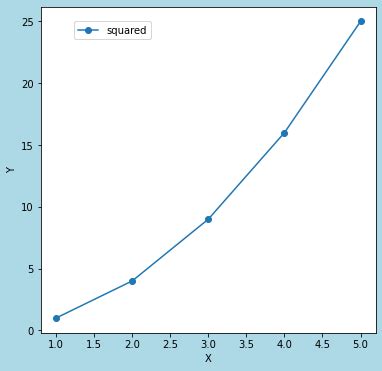 Matplotlib How To Add Legend