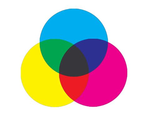 Síntesis sustractiva de color Wikipedia la enciclopedia libre