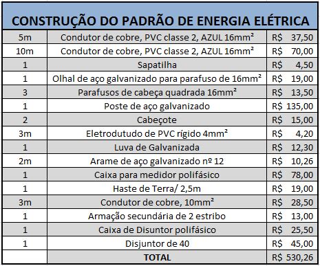 Blog da turma AN1 Automação Industrial 2016 2 Construção Padrão de