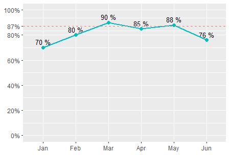 Ggplot Hline Label