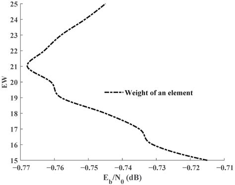 entropy free full text design and optimization of linking matrix for a jscc system based on