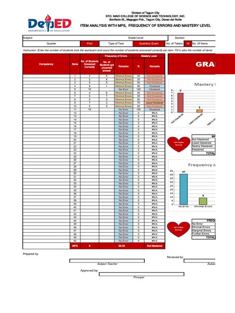 4in1 template item analysis with mps mastery level frequency of errors pdf data collection