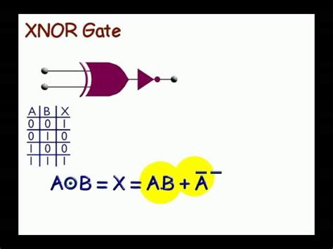 Logic Gates XOR And XNOR Gates Explained XOR And XNOR Gate 44 OFF
