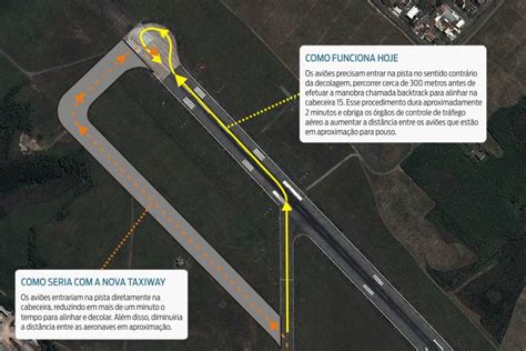 Aeroporto Afonso Pena Precisa Melhorar O Sistema De Pistas